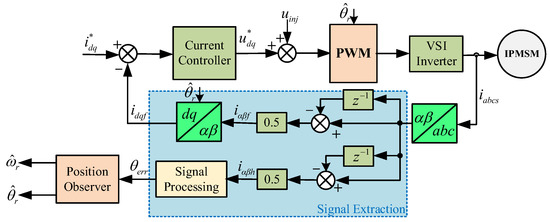 Electronics | Free Full-Text | An Improved Current Signal Extraction-Based High-Frequency ...