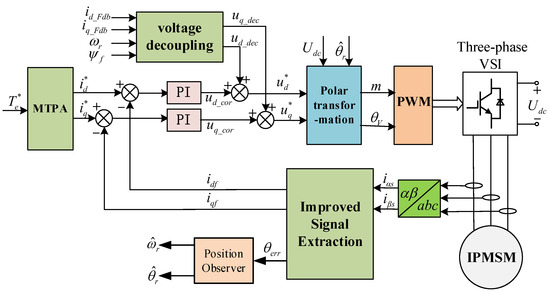Electronics | Free Full-Text | An Improved Current Signal Extraction-Based High-Frequency ...
