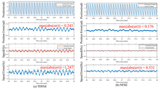An Improved Current Signal Extraction-Based High-Frequency Pulsating ...
