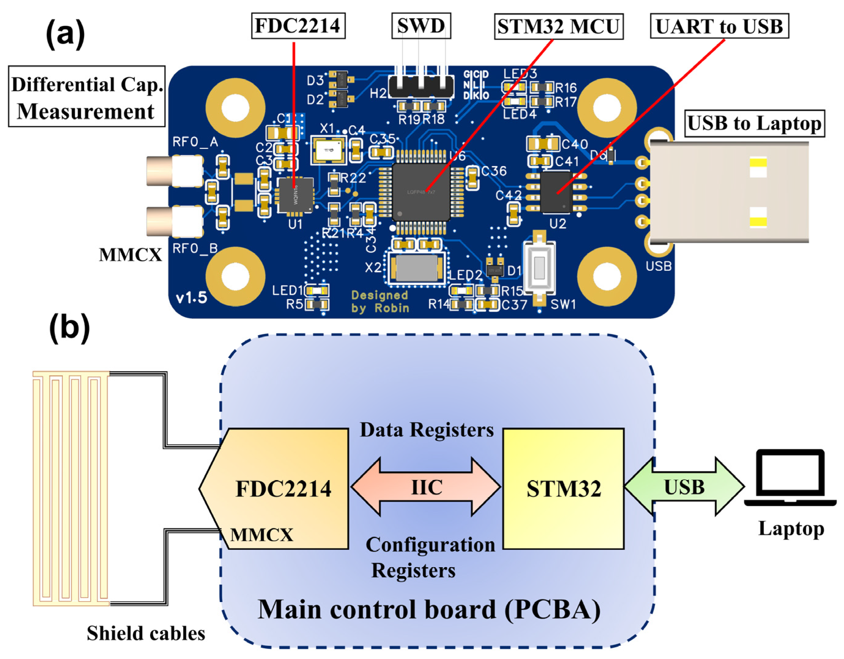 Capacitive and Non-Contact Liquid Level Detection Sensor Based on Interdigitated Electrodes with ...