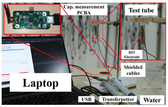 Capacitive and Non-Contact Liquid Level Detection Sensor Based on ...