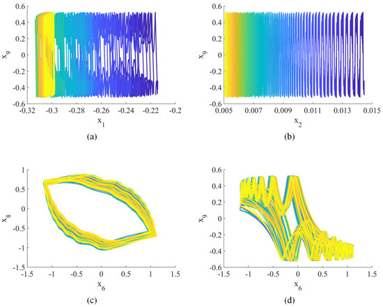 Electronics | Free Full-Text | Color Image Encryption Based on a Novel Fourth-Direction ...