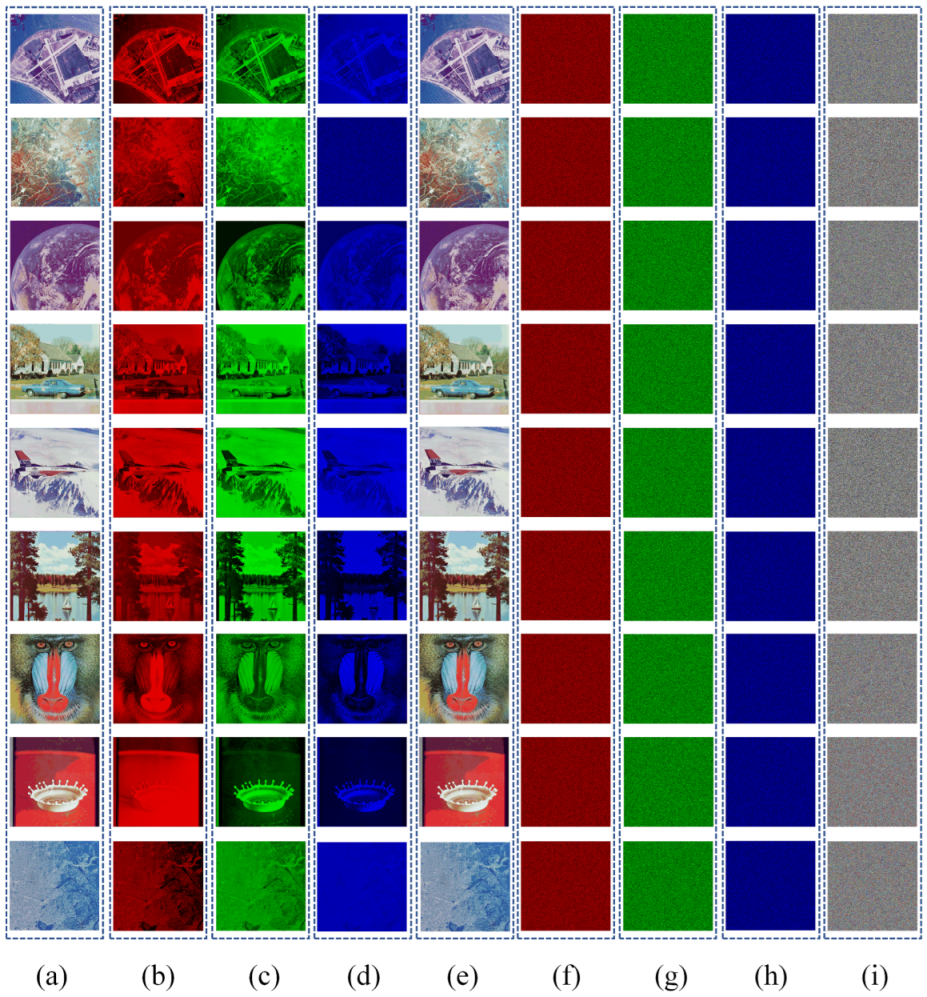 Electronics | Free Full-Text | Color Image Encryption Based on a Novel Fourth-Direction ...