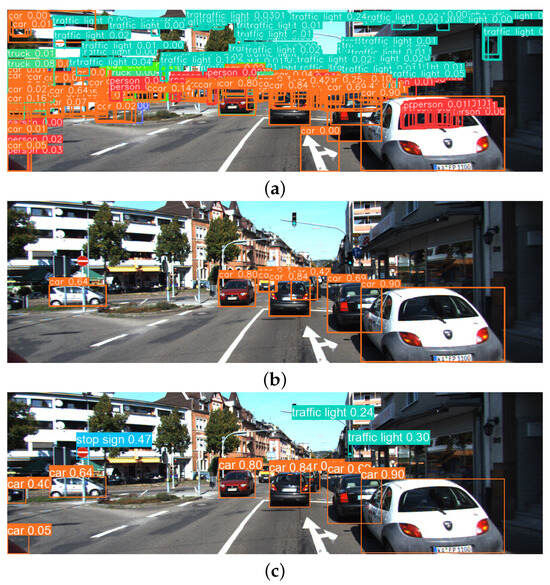 Electronics | Free Full-Text | Improving Object Detection Accuracy with Self-Training Based on ...