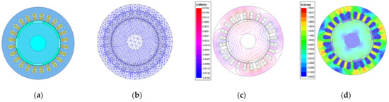 A Data-Driven Motor Optimization Method Based on Support Vector Regression—Multi-Objective ...