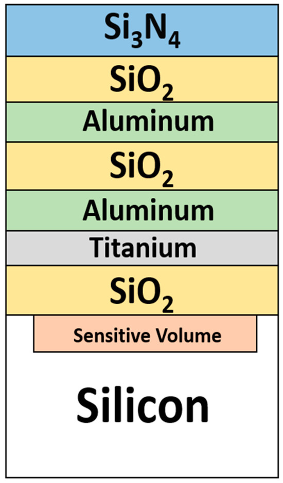 Electron-Induced Single-Event Effect in 28 nm SRAM-Based FPGA