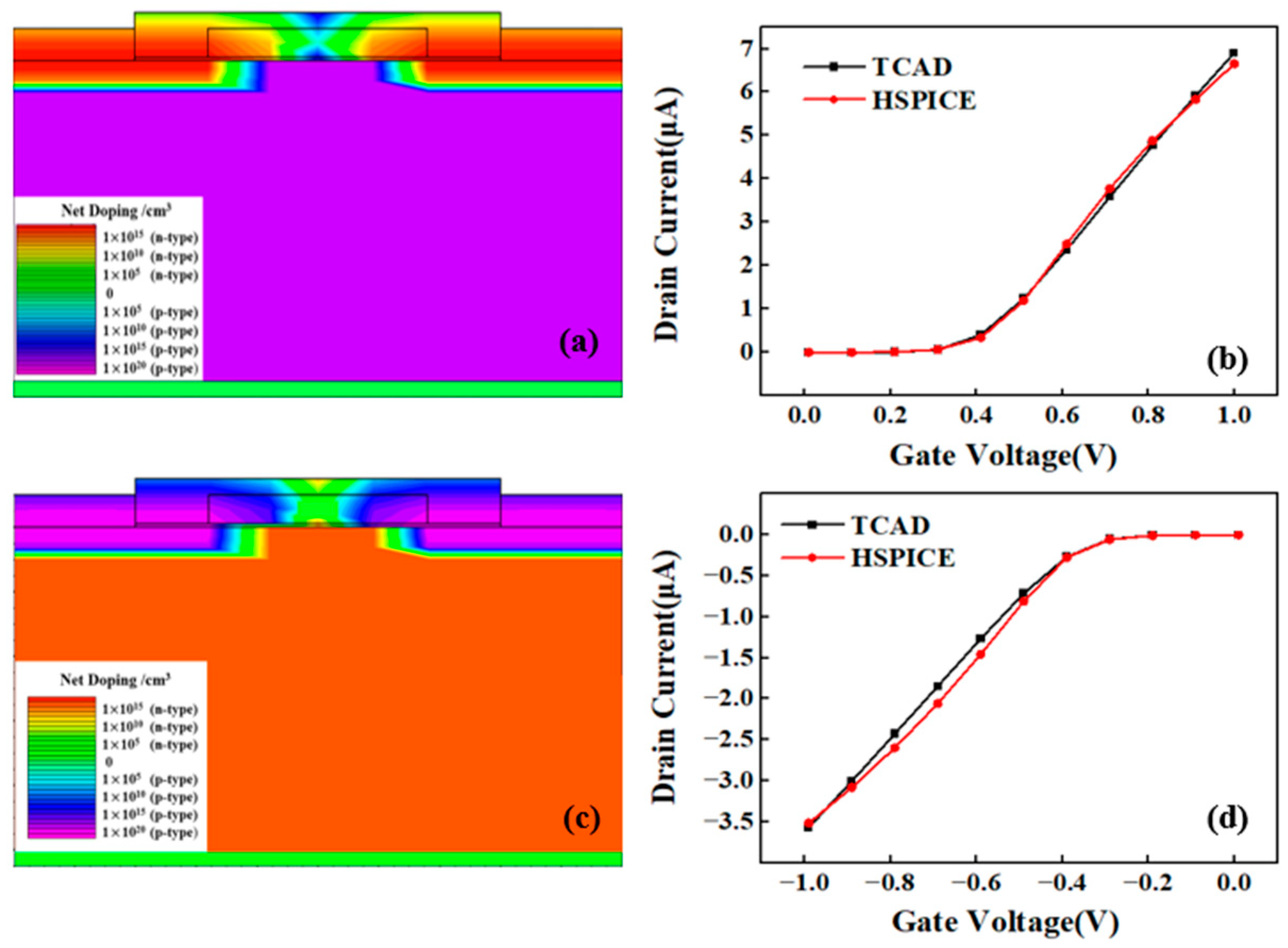 Electron-Induced Single-Event Effect in 28 nm SRAM-Based FPGA