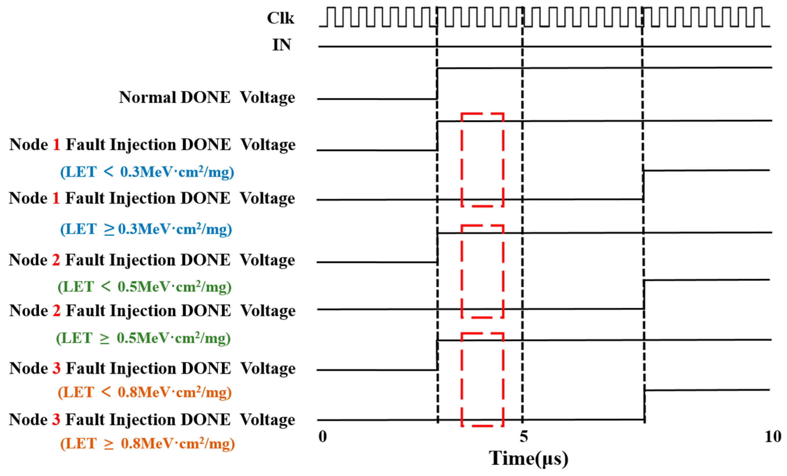 Electron-Induced Single-Event Effect in 28 nm SRAM-Based FPGA