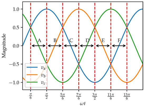 Analysis of DC-Link Low-Frequency Current Harmonics in Multi-Source ...