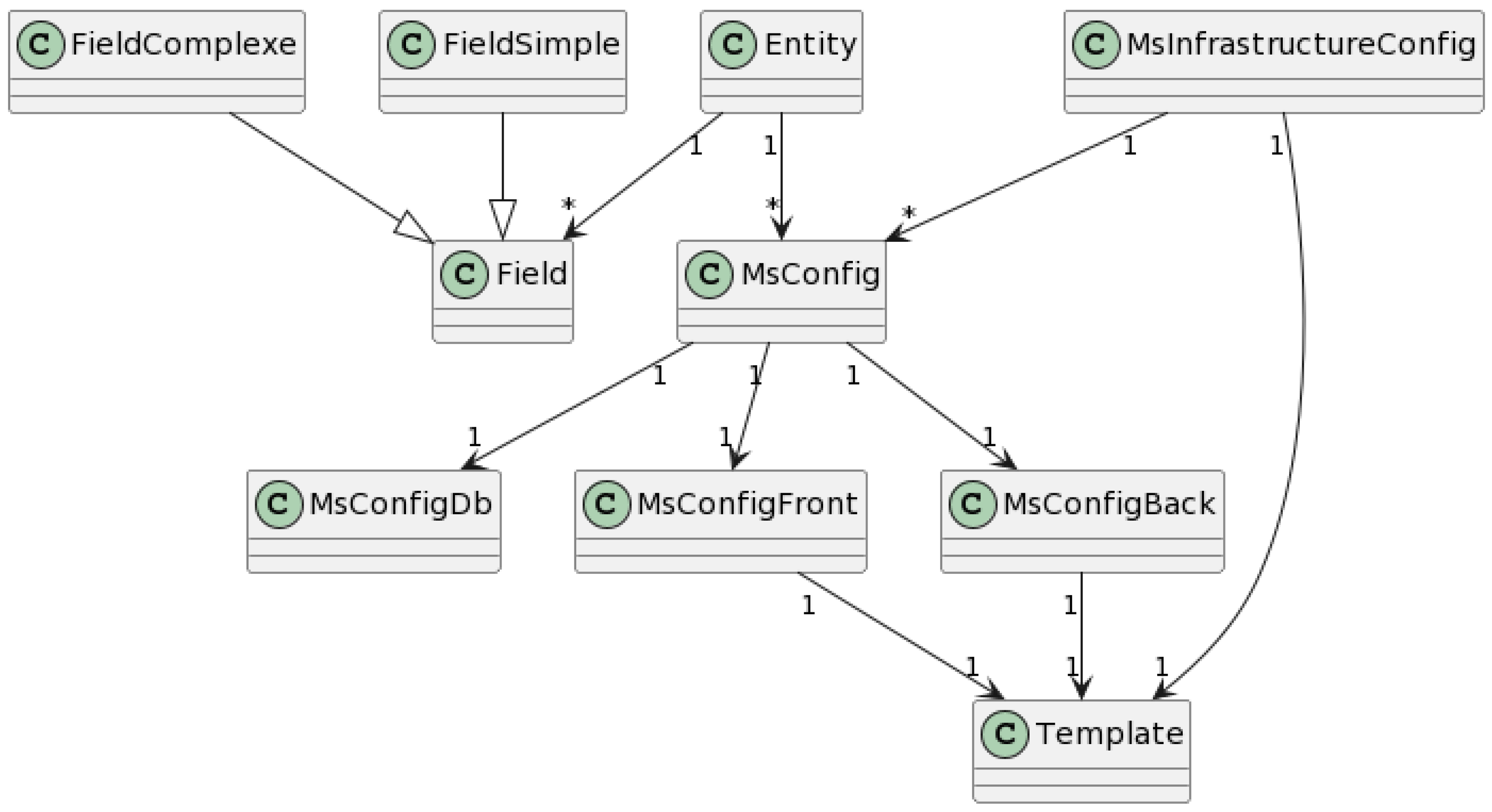Zynerator: Bridging Model-Driven Architecture and Microservices for Enhanced Software Development