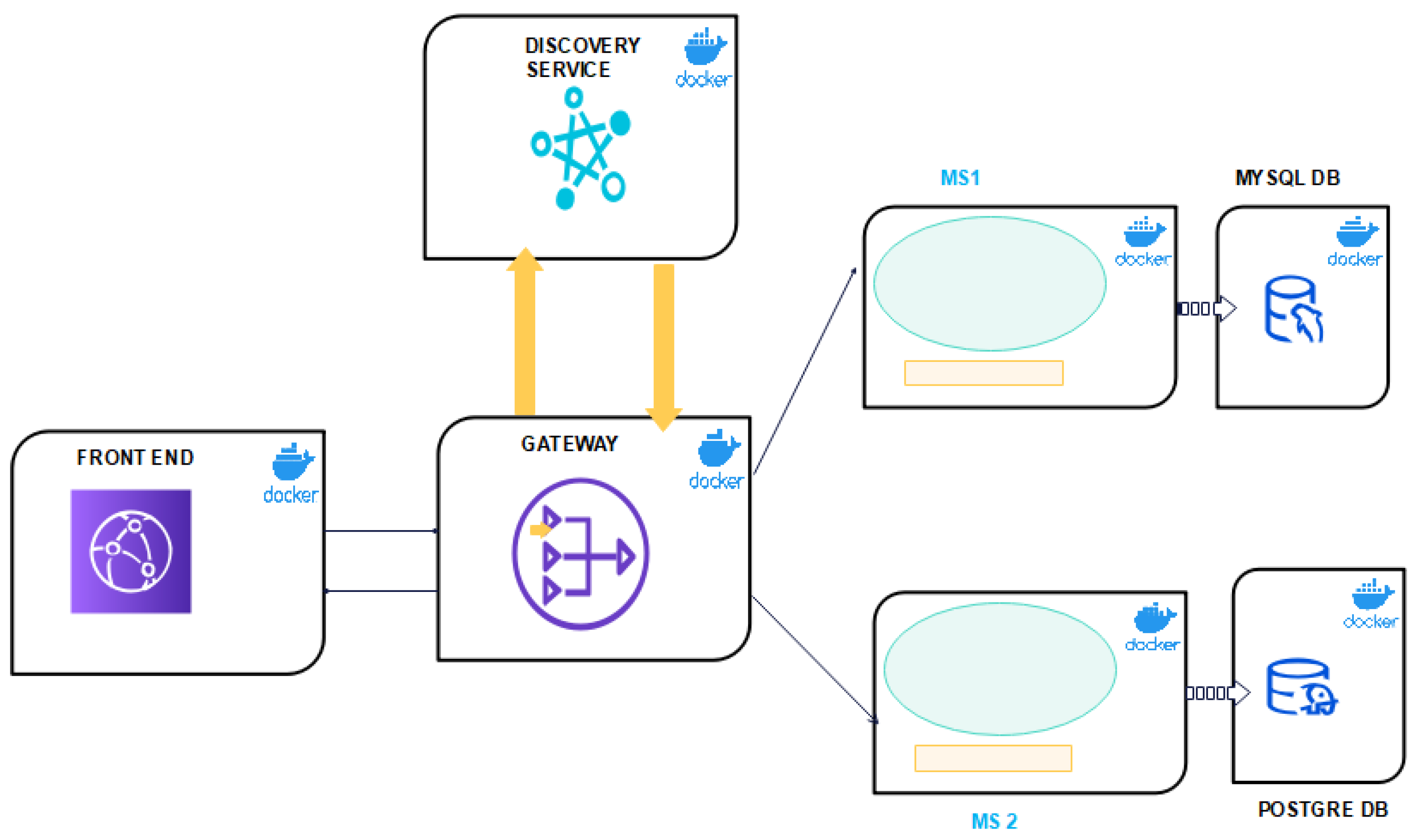 Zynerator: Bridging Model-Driven Architecture and Microservices for Enhanced Software Development