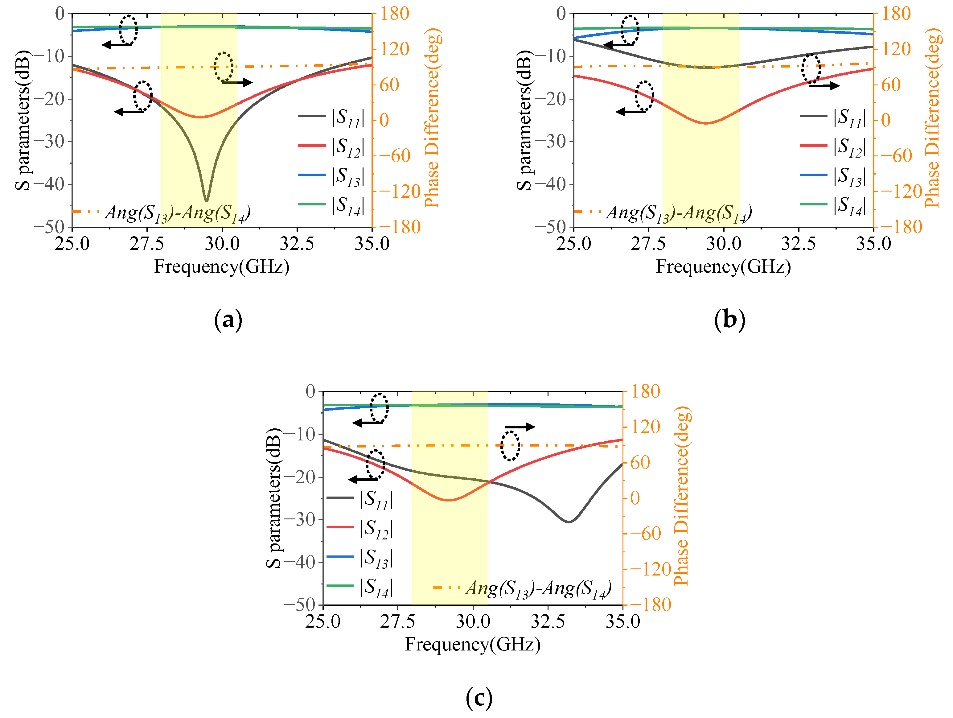 Ka-Band Wide-Angle Scanning Phased Array with Dual Circular Polarization