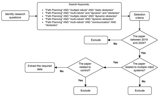 Path Planning Techniques for Real-Time Multi-Robot Systems: A Systematic Review