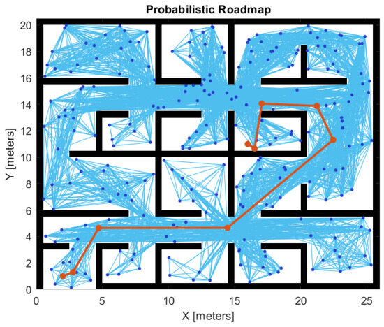 Electronics | Free Full-Text | Path Planning Techniques for Real-Time Multi-Robot Systems: A ...