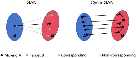 IFSrNet: Multi-Scale IFS Feature-Guided Registration Network Using Multispectral Image-to-Image ...