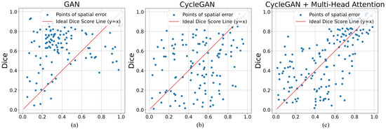 IFSrNet: Multi-Scale IFS Feature-Guided Registration Network Using Multispectral Image-to-Image ...