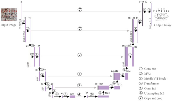 Electronics | Free Full-Text | An Efficient Transformer–CNN Network for Document Image Binarization