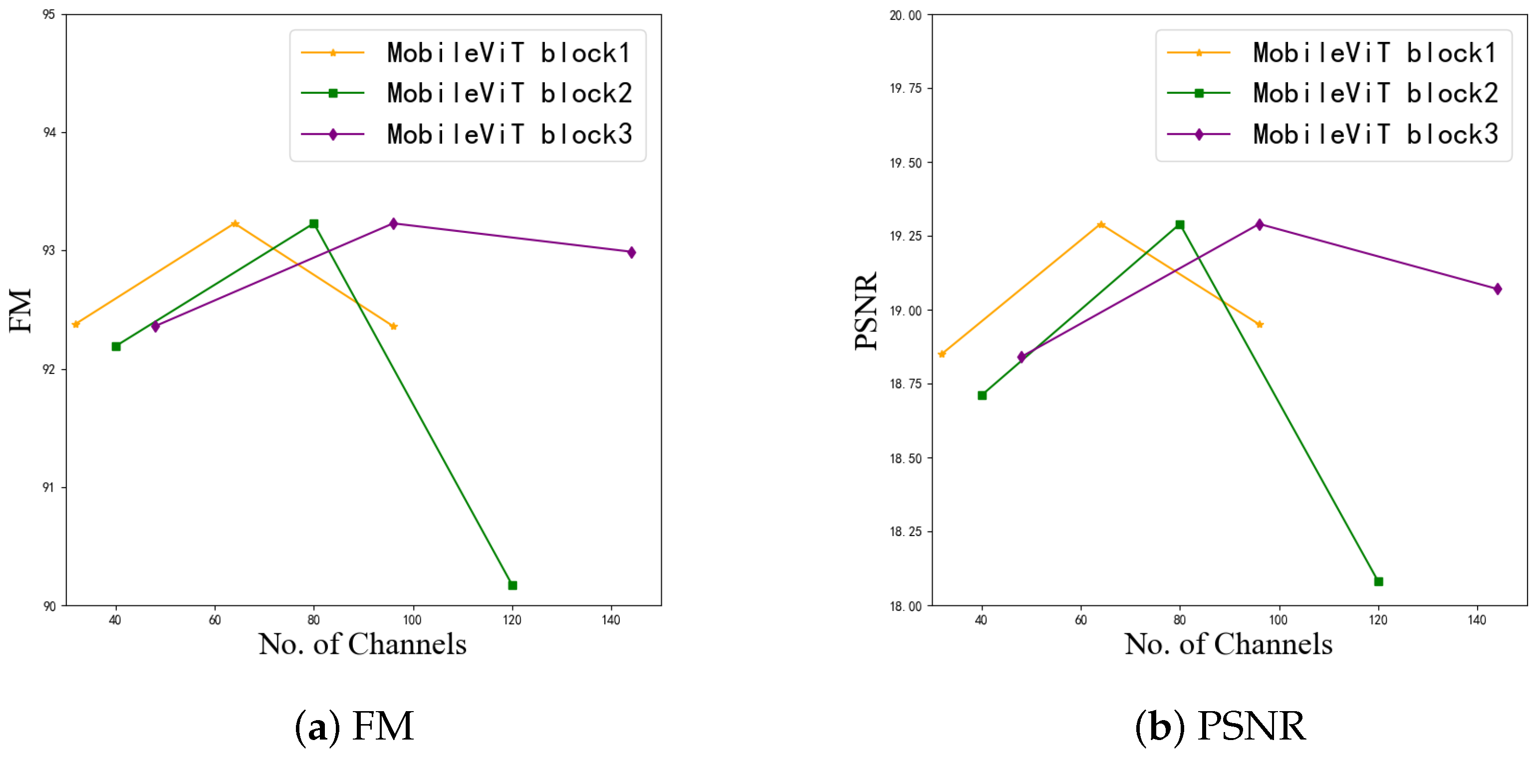 Electronics | Free Full-Text | An Efficient Transformer–CNN Network for ...