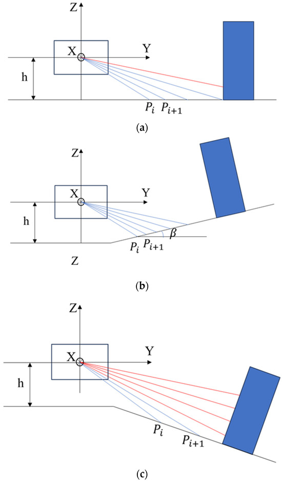An Advanced Approach to Object Detection and Tracking in Robotics and Autonomous Vehicles Using ...