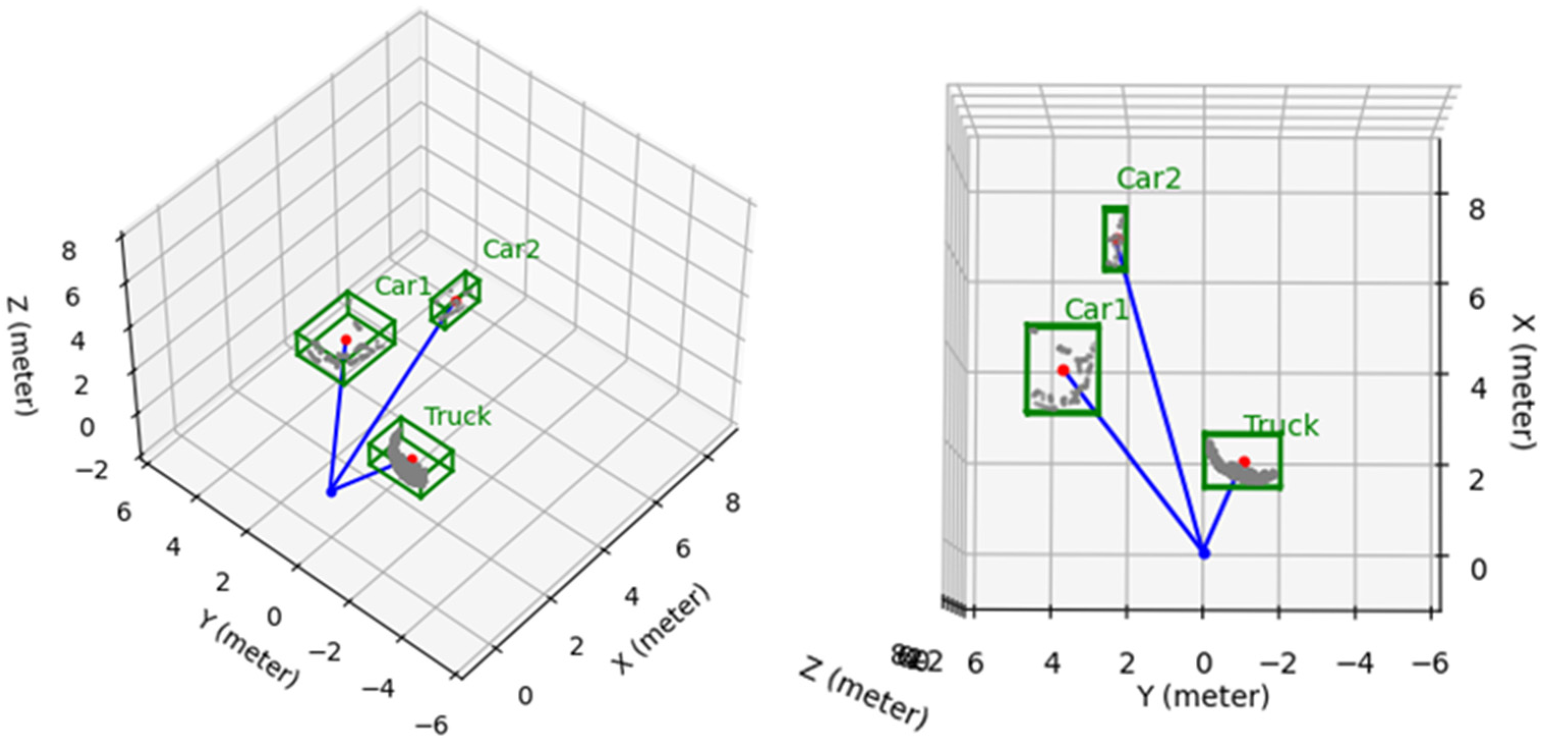 An Advanced Approach to Object Detection and Tracking in Robotics and ...
