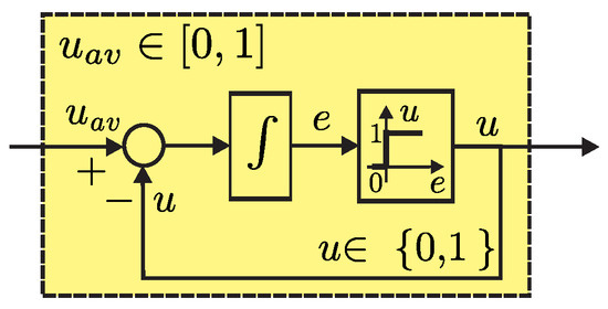 Design of a Switching Strategy for Output Voltage Tracking Control in a DC-DC Buck Power Converter