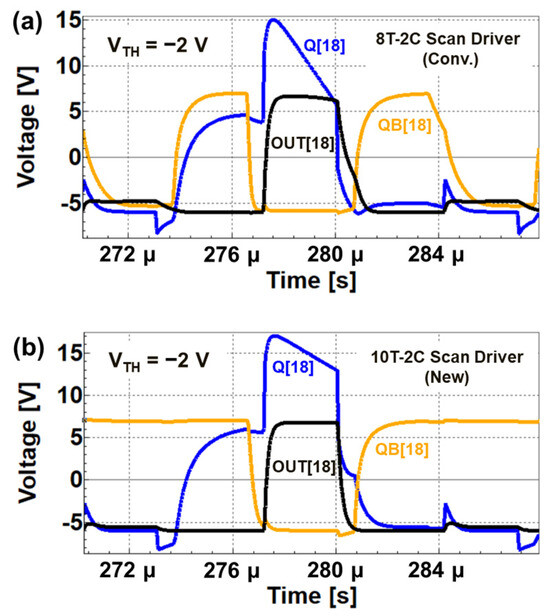 A Simple Scan Driver Circuit Suitable for Depletion-Mode Metal-Oxide ...
