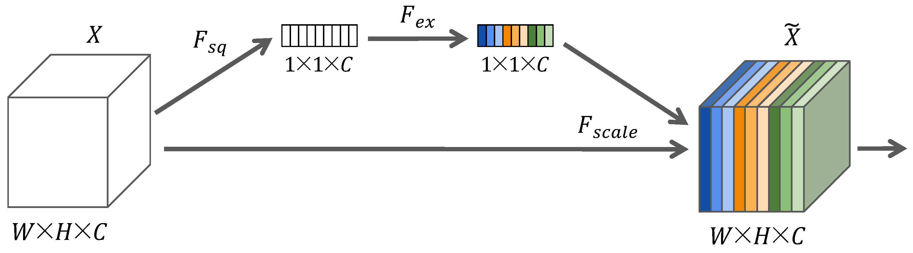 Electronics | Free Full-Text | A Road Crack Segmentation Method Based on Transformer and Multi ...