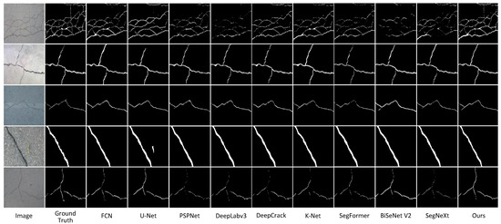 Electronics | Free Full-Text | A Road Crack Segmentation Method Based ...
