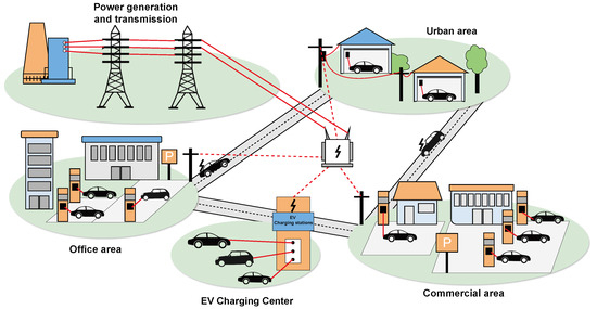An Overview of Electric Vehicle Load Modeling Strategies for Grid ...