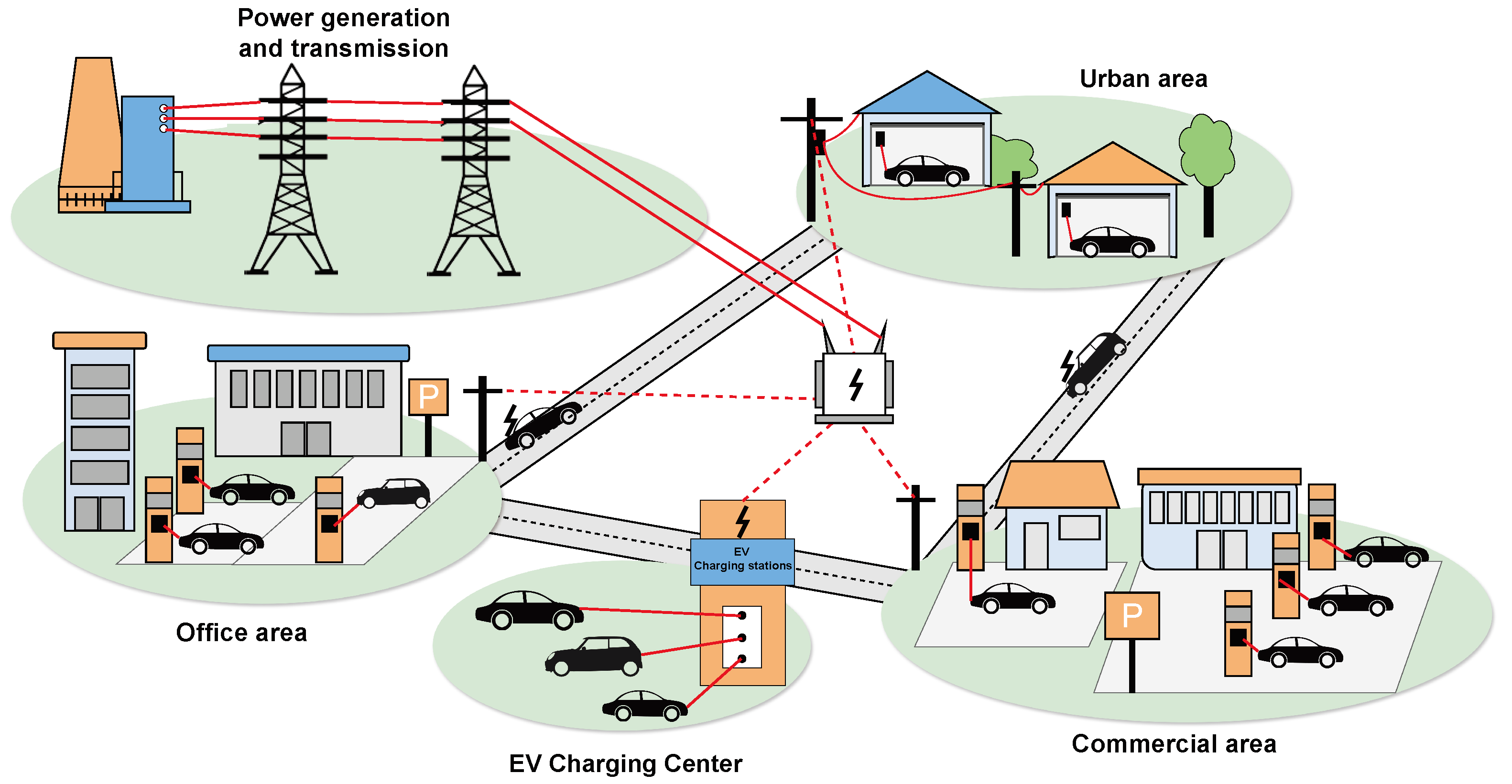 An Overview of Electric Vehicle Load Modeling Strategies for Grid Integration Studies