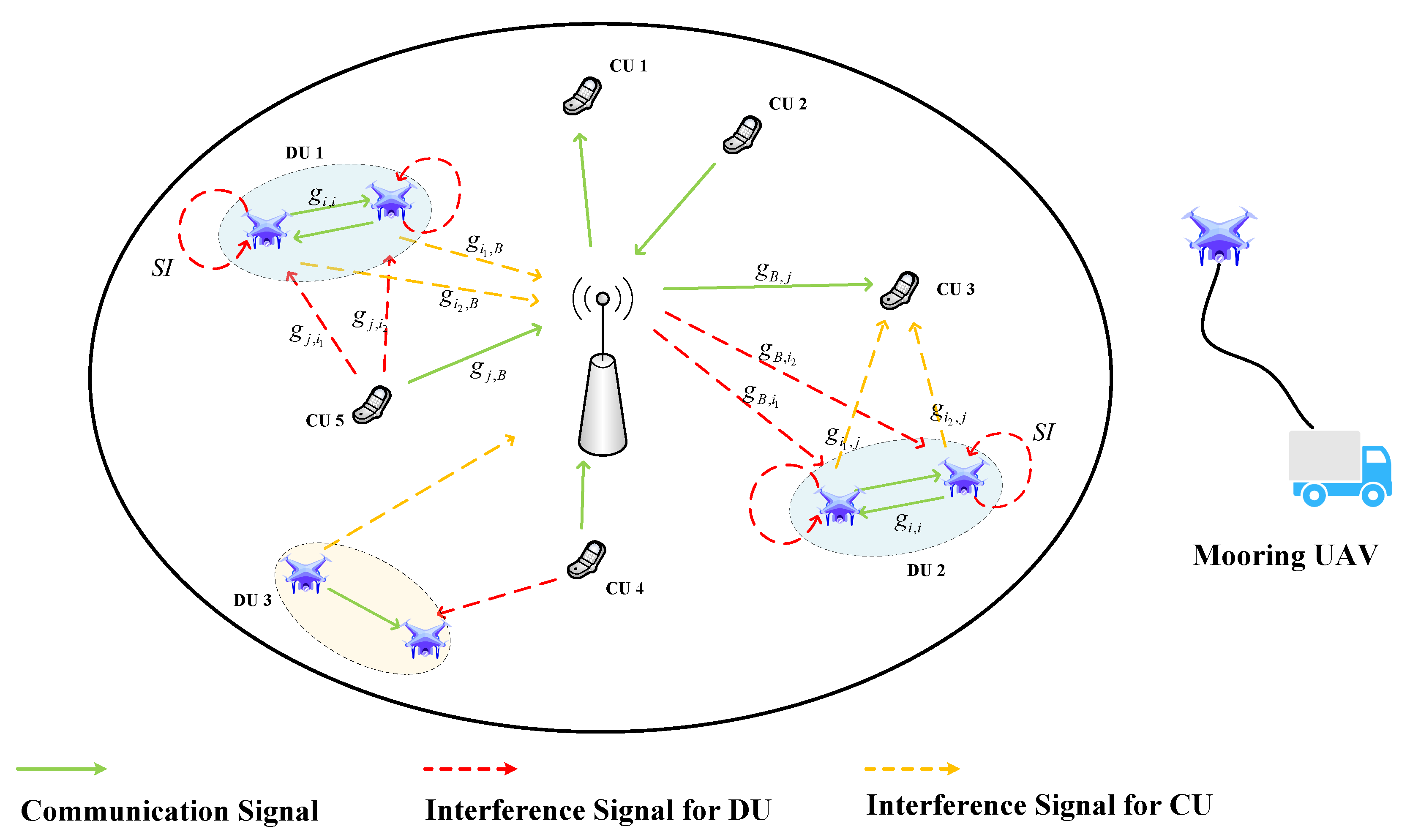 Full-Duplex Unmanned Aerial Vehicle Communications for Cellular Spectral Efficiency Enhancement ...
