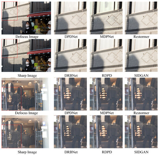 SIDGAN: Efficient Multi-Module Architecture for Single Image Defocus ...