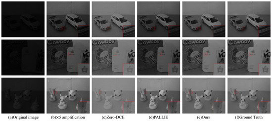 Polarization-Based Two-Stage Image Dehazing in a Low-Light Environment