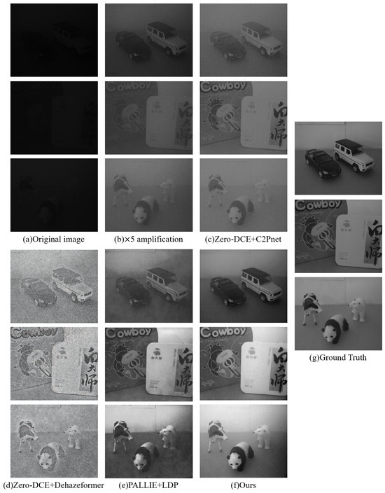 Polarization-Based Two-Stage Image Dehazing in a Low-Light Environment
