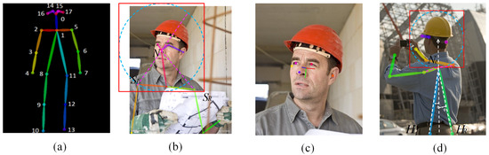 HR-YOLO: A Multi-Branch Network Model for Helmet Detection Combined with High-Resolution Network ...