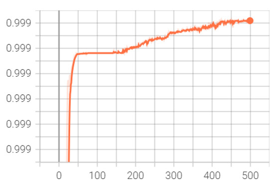 Electronics | Free Full-Text | GNN-Based Network Traffic Analysis for ...
