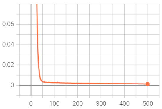 Electronics | Free Full-Text | GNN-Based Network Traffic Analysis for ...