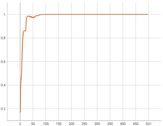 Electronics | Free Full-Text | GNN-Based Network Traffic Analysis for ...