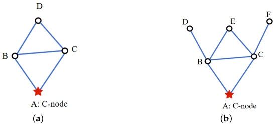 Electronics | Free Full-Text | P2P Federated Learning Based on Node ...
