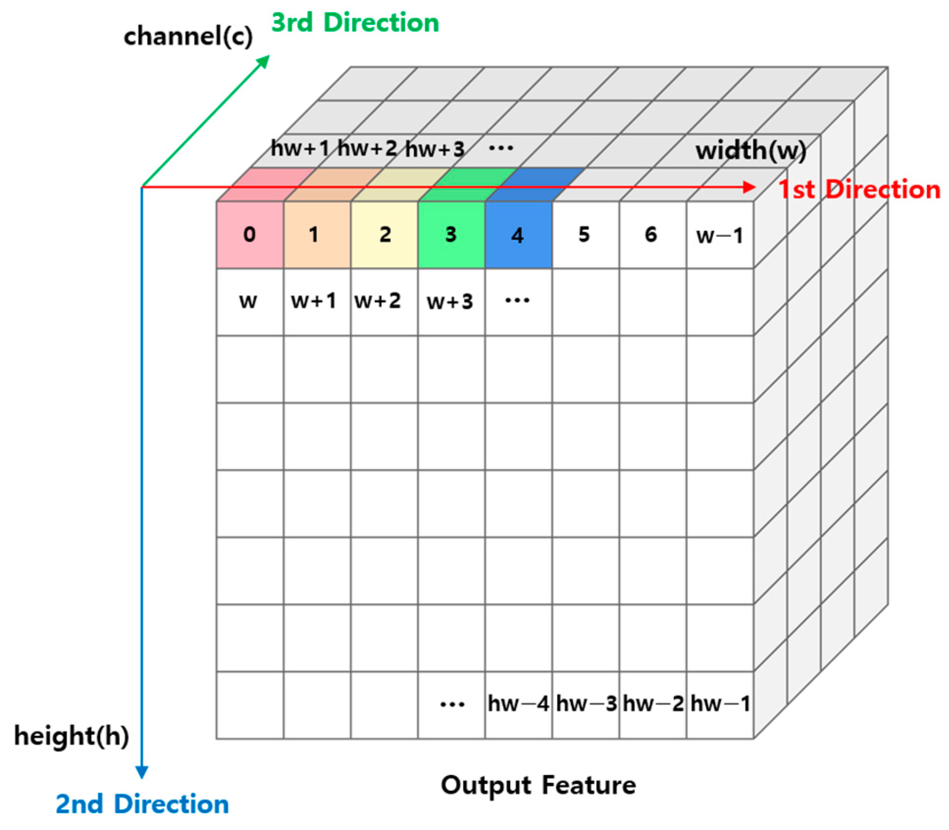 An FPGA-Accelerated CNN with Parallelized Sum Pooling for Onboard Realtime Routing in Dynamic ...
