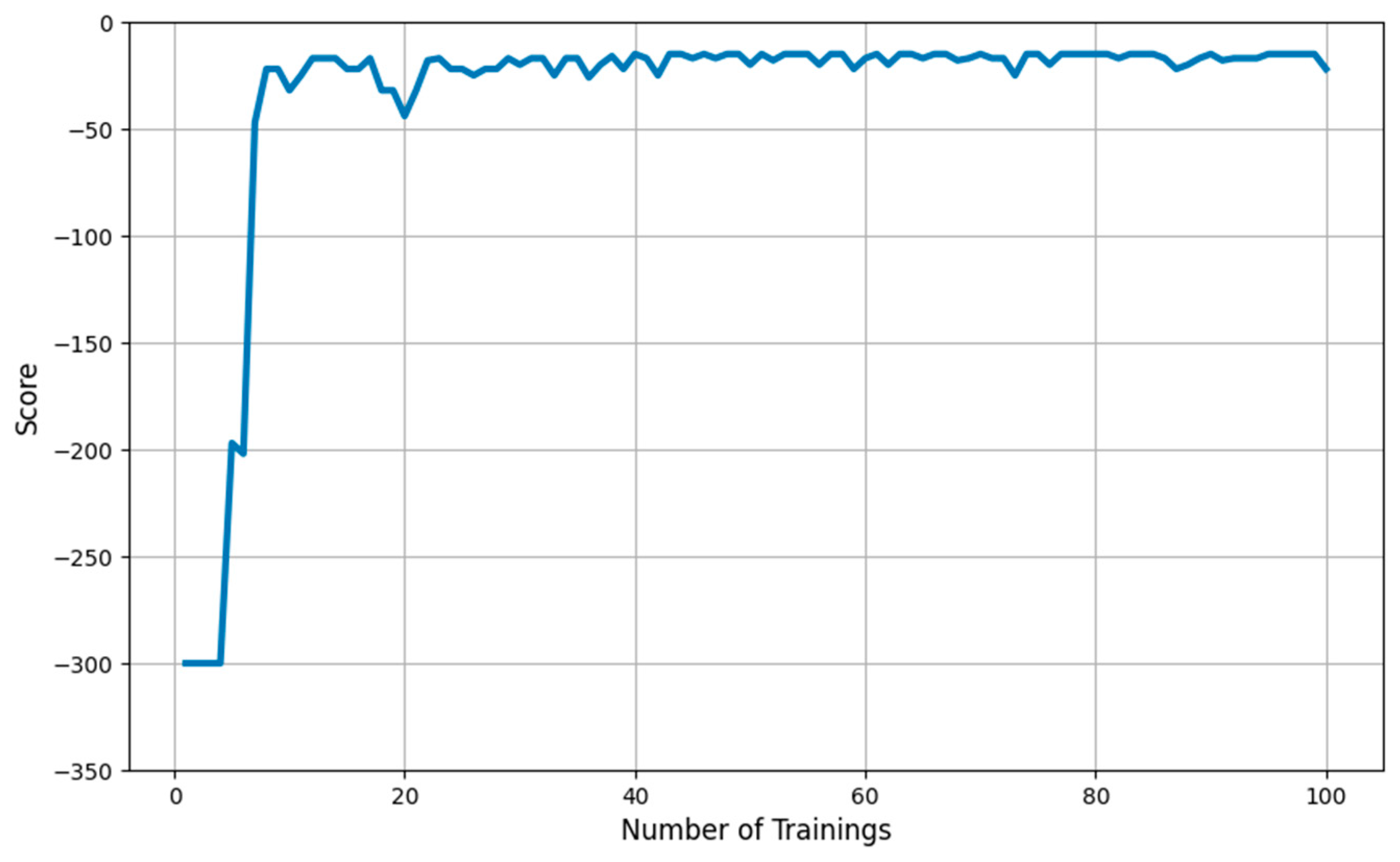 An FPGA-Accelerated CNN with Parallelized Sum Pooling for Onboard Realtime Routing in Dynamic ...