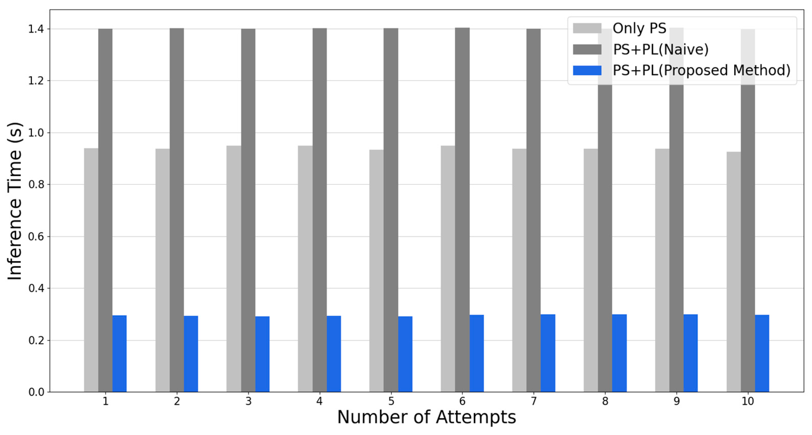 An FPGA-Accelerated CNN with Parallelized Sum Pooling for Onboard Realtime Routing in Dynamic ...