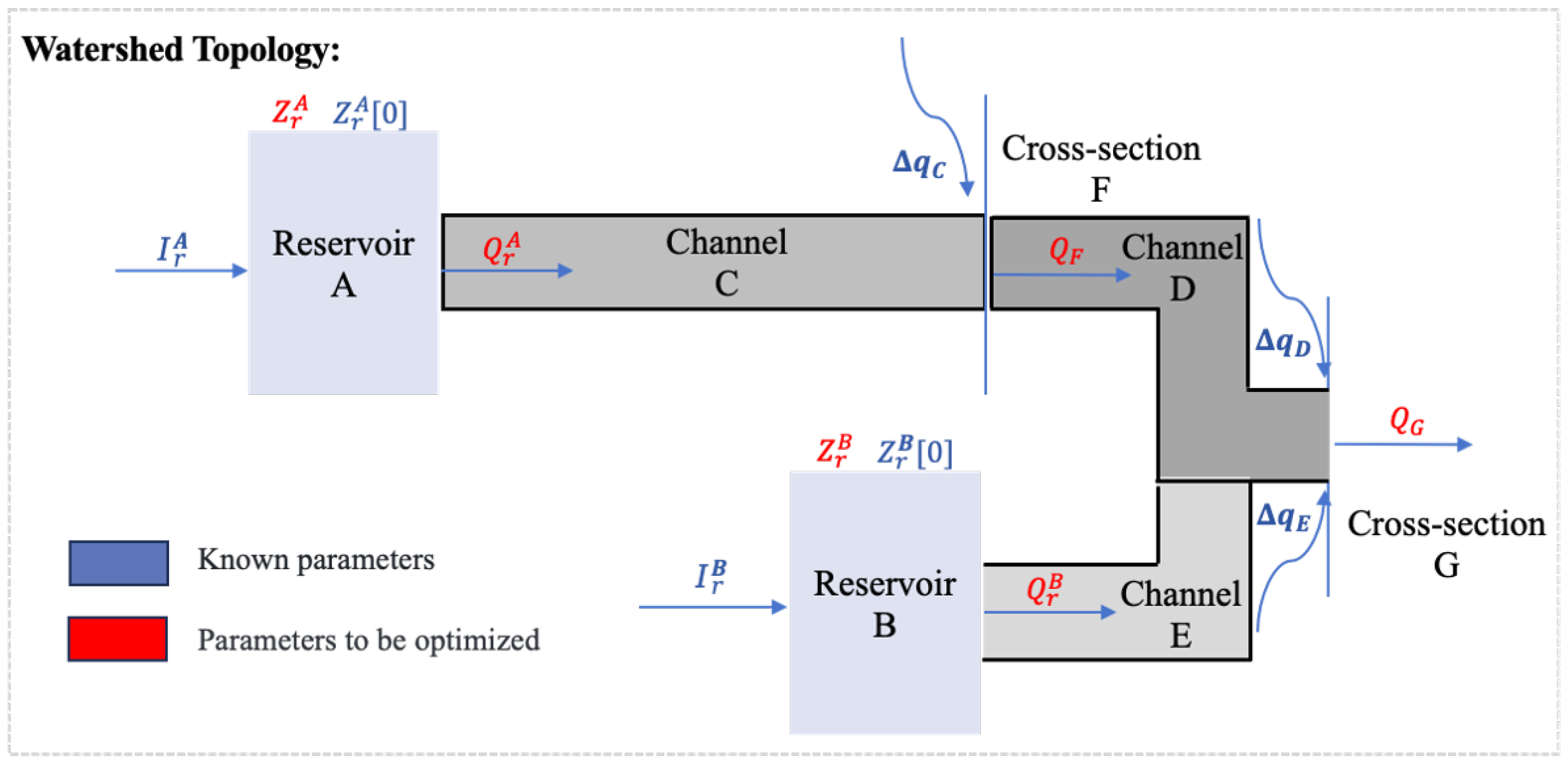 Reservoir Optimization Scheduling Driven by Knowledge Graphs