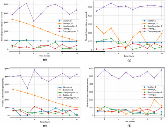 Reservoir Optimization Scheduling Driven by Knowledge Graphs