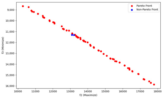 Reservoir Optimization Scheduling Driven by Knowledge Graphs