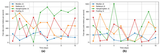 Reservoir Optimization Scheduling Driven by Knowledge Graphs