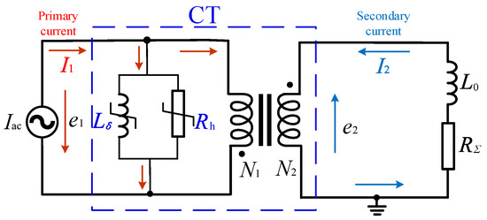 Parameter Design of a Self-Generated Power Current Transformer of an ...