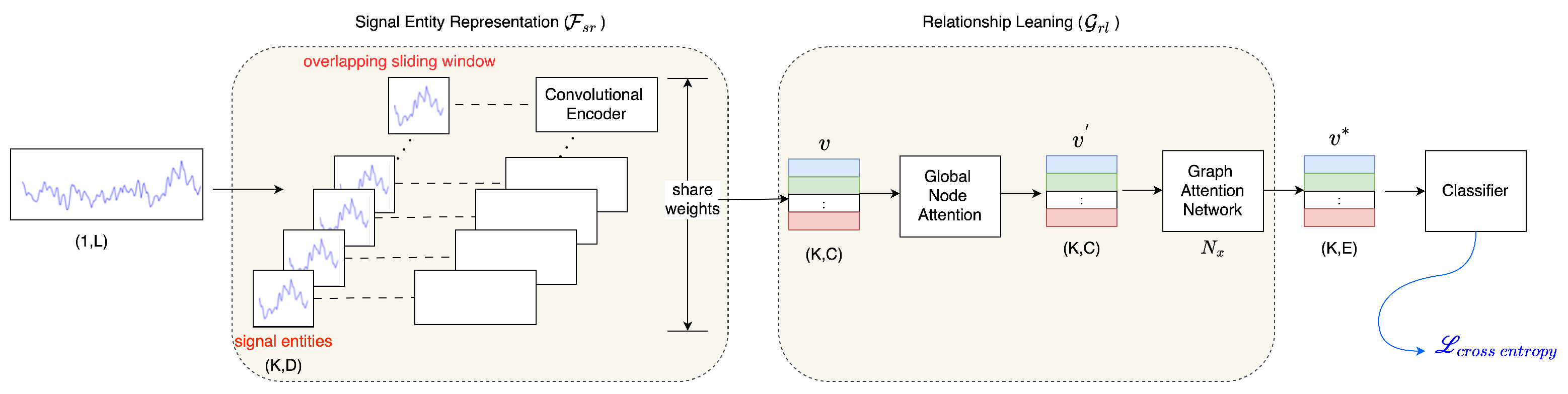 GraphSensor: A Graph Attention Network for Time-Series Sensor