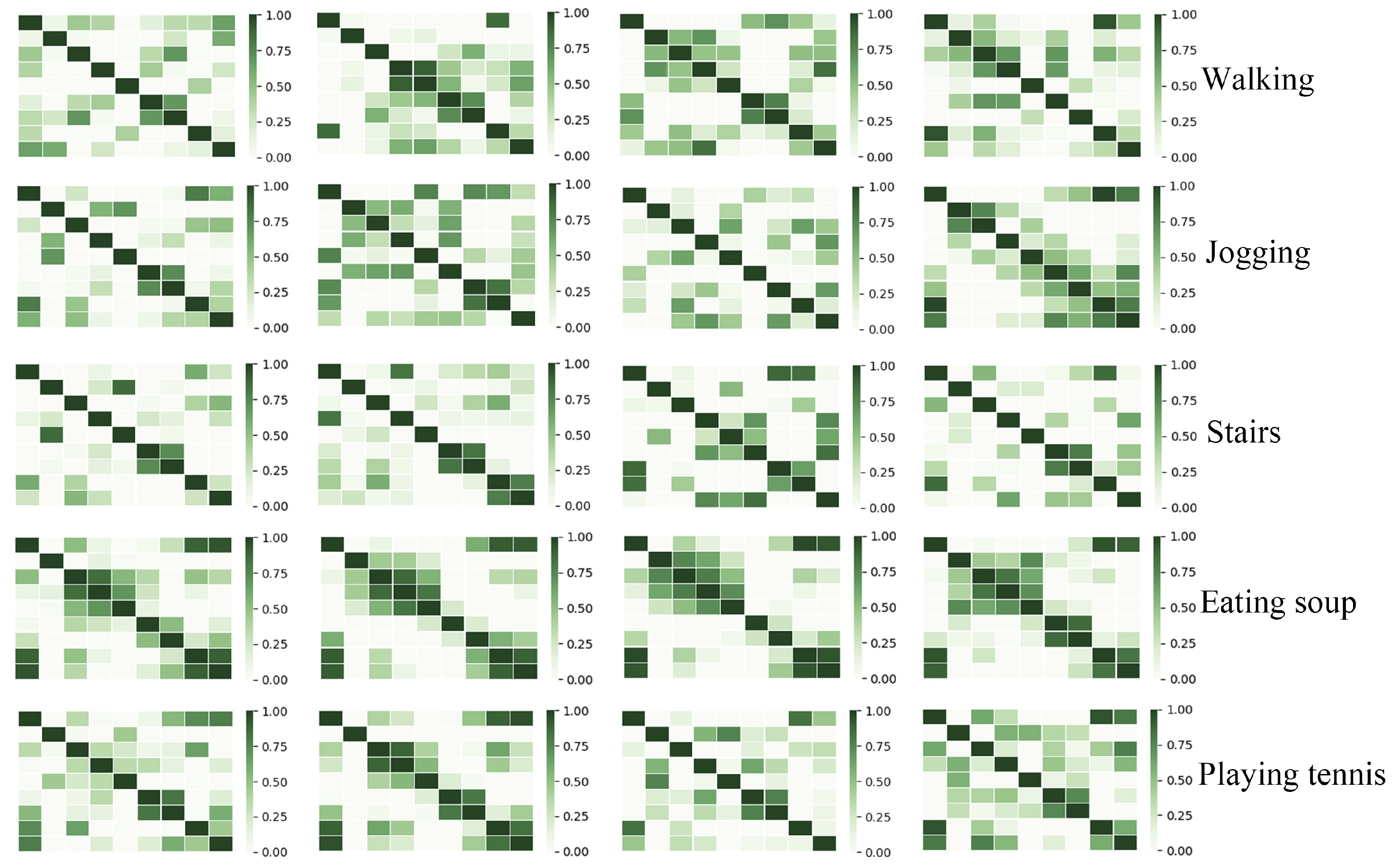 GraphSensor: A Graph Attention Network for Time-Series Sensor