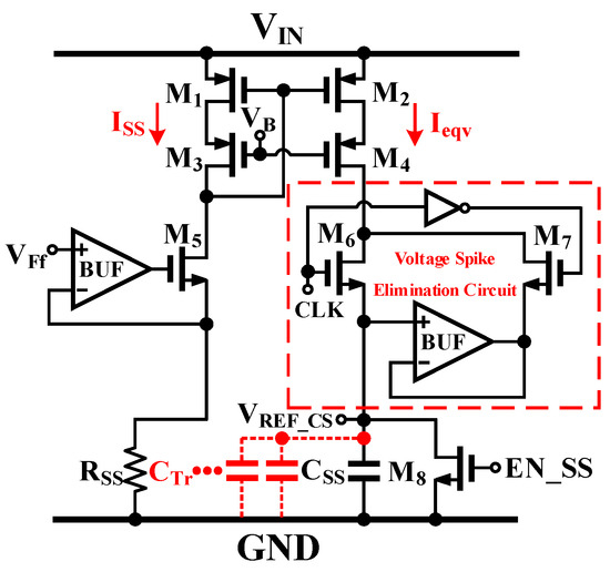 Research on Fixed-Slope On-Chip Soft-Start Method Applied to Buck DC–DC ...